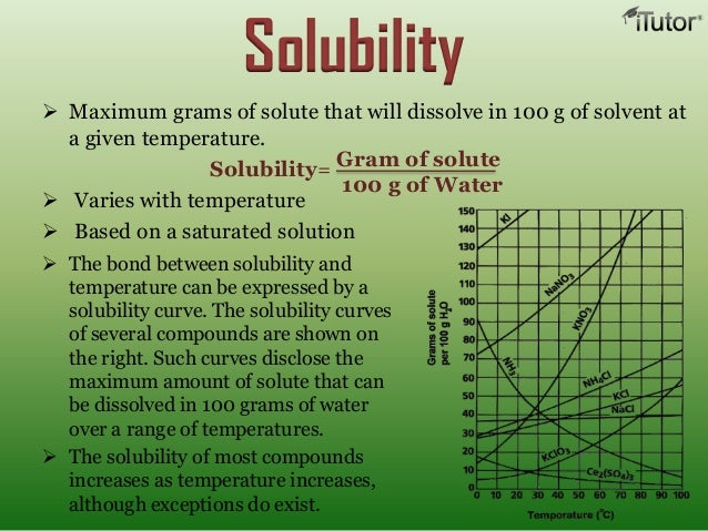 Solution & Solubility