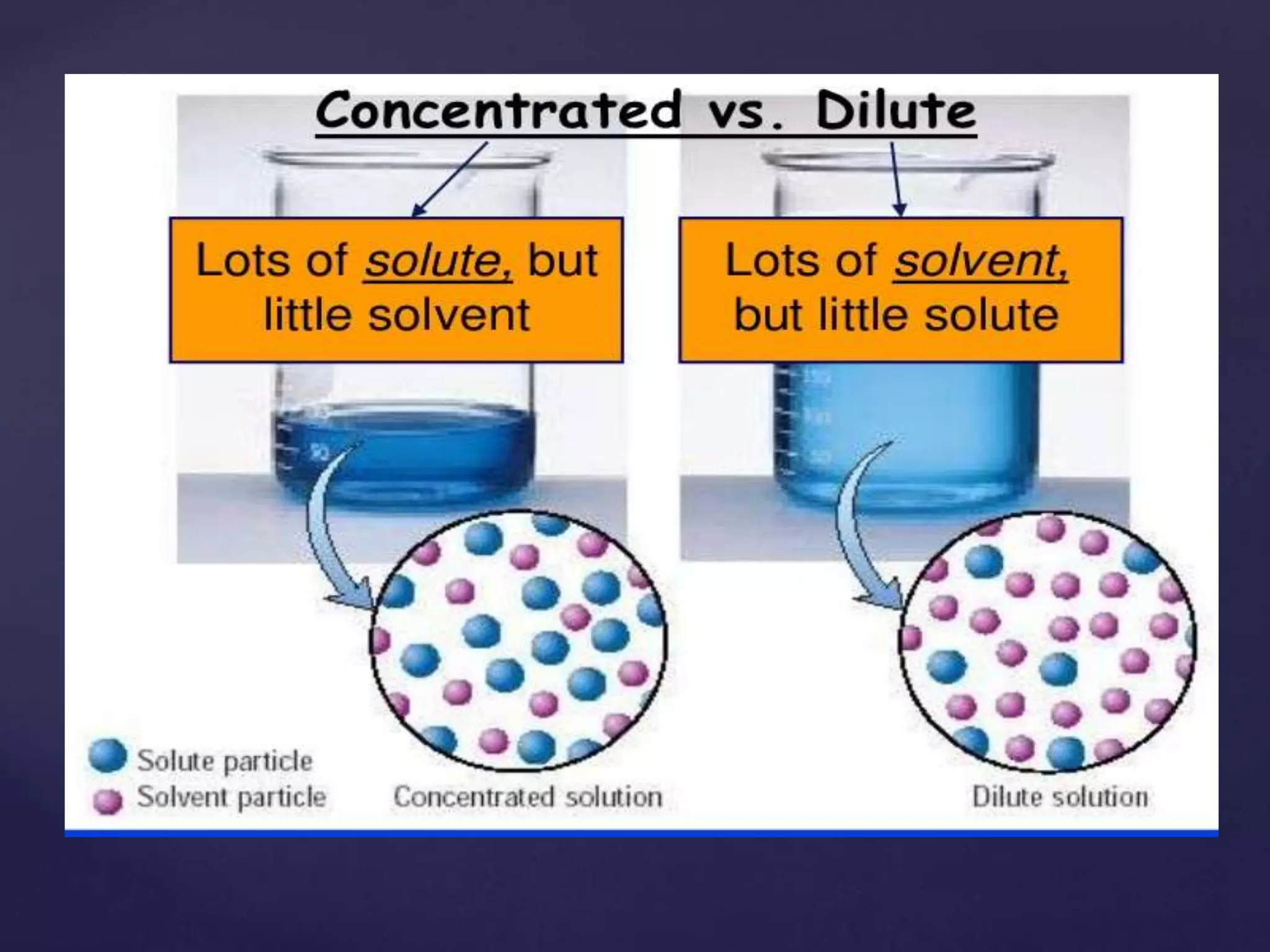 Solution and solubility | PPTX