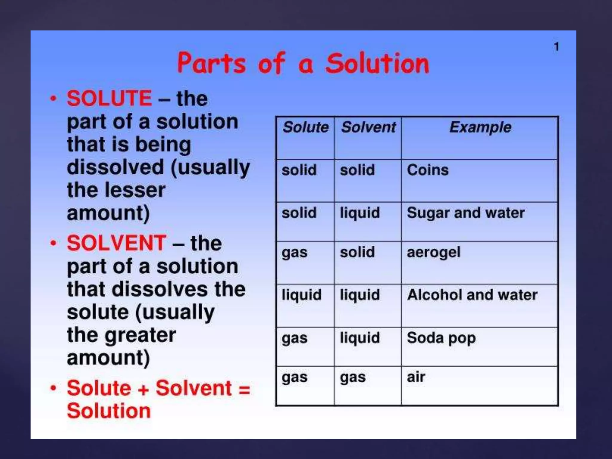 Solution and solubility | PPTX