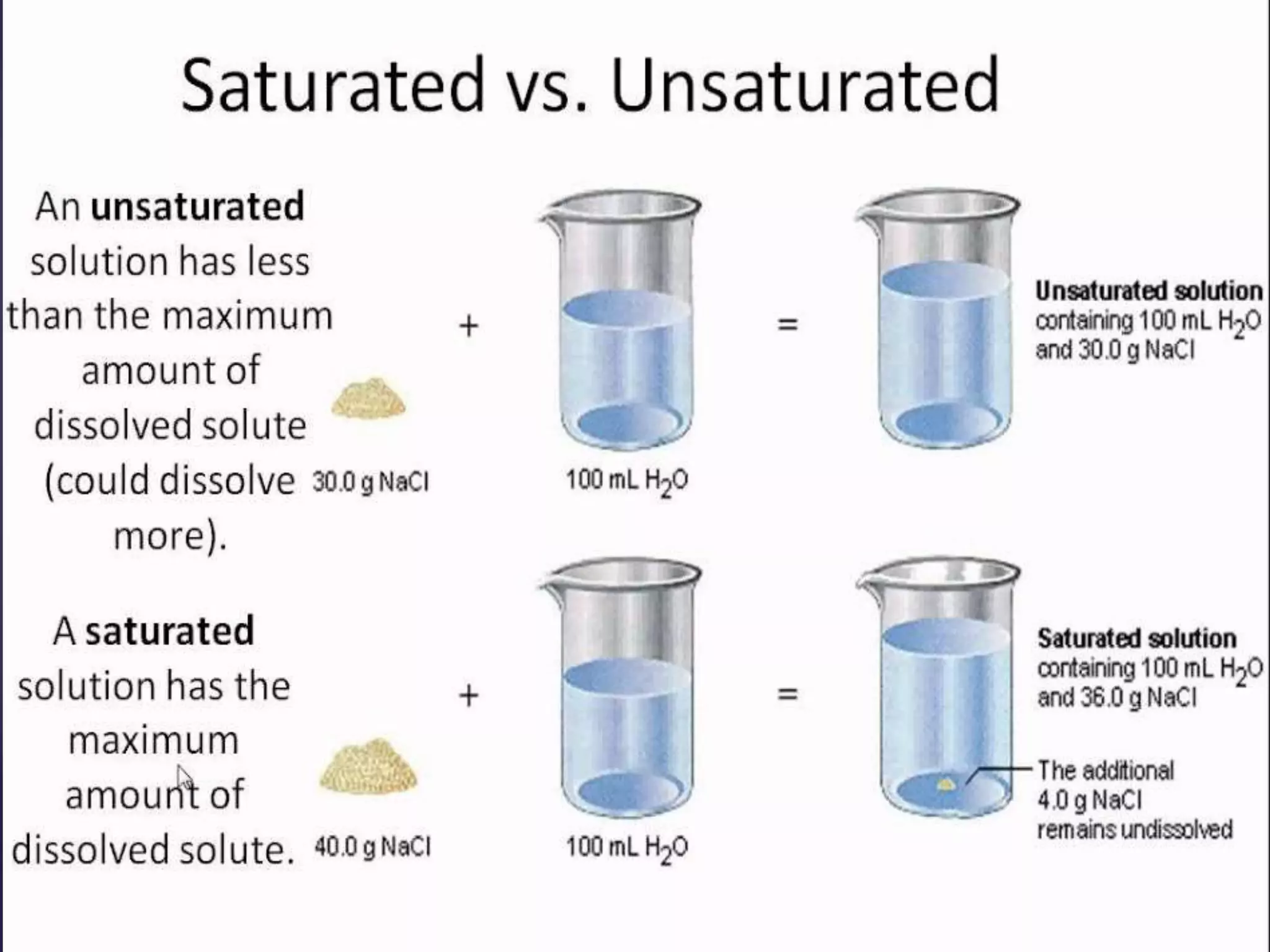 Solution and solubility | PPTX