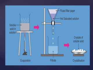 Solution and solubility | PPTX