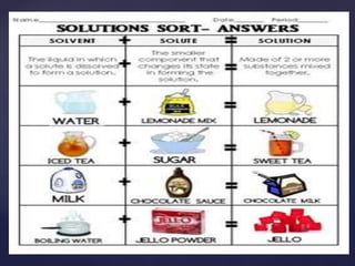 Solution and solubility | PPTX