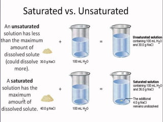 Solution and solubility | PPTX