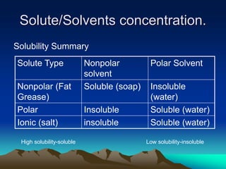 Solution_and_Solubility.ppt