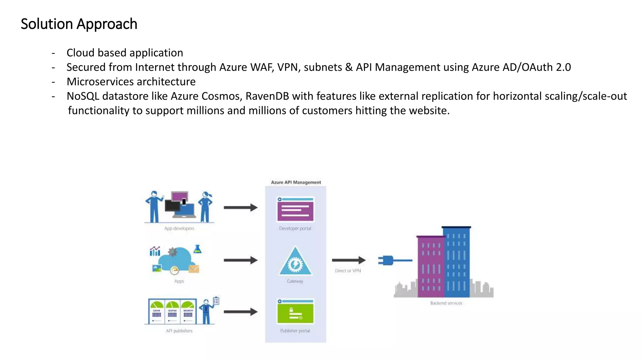 Solution architecture | PPT