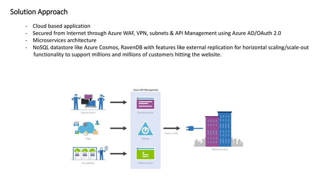 Solution architecture | PPT