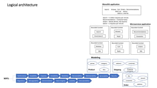 Solution architecture | PPT