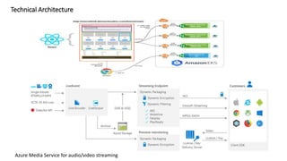 Solution architecture | PPTX