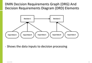 Solution Architecture And (Robotic) Process Automation Solutions | PDF ...