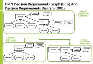 Solution Architecture And (Robotic) Process Automation Solutions | PDF ...