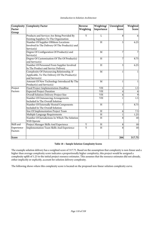 Solution Architecture and Solution Complexity | PDF