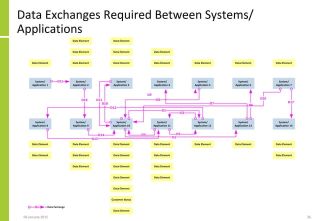 Solution Architecture – Approach to Rapidly Scoping The Initial Solution Options | PPT