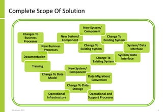 Solution Architecture – Approach to Rapidly Scoping The Initial Solution Options | PPT