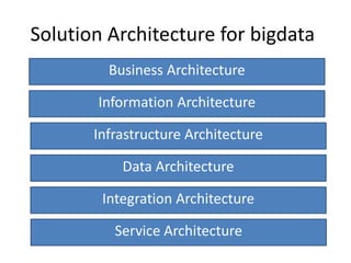 Solution architecture for big data projects | PPTX