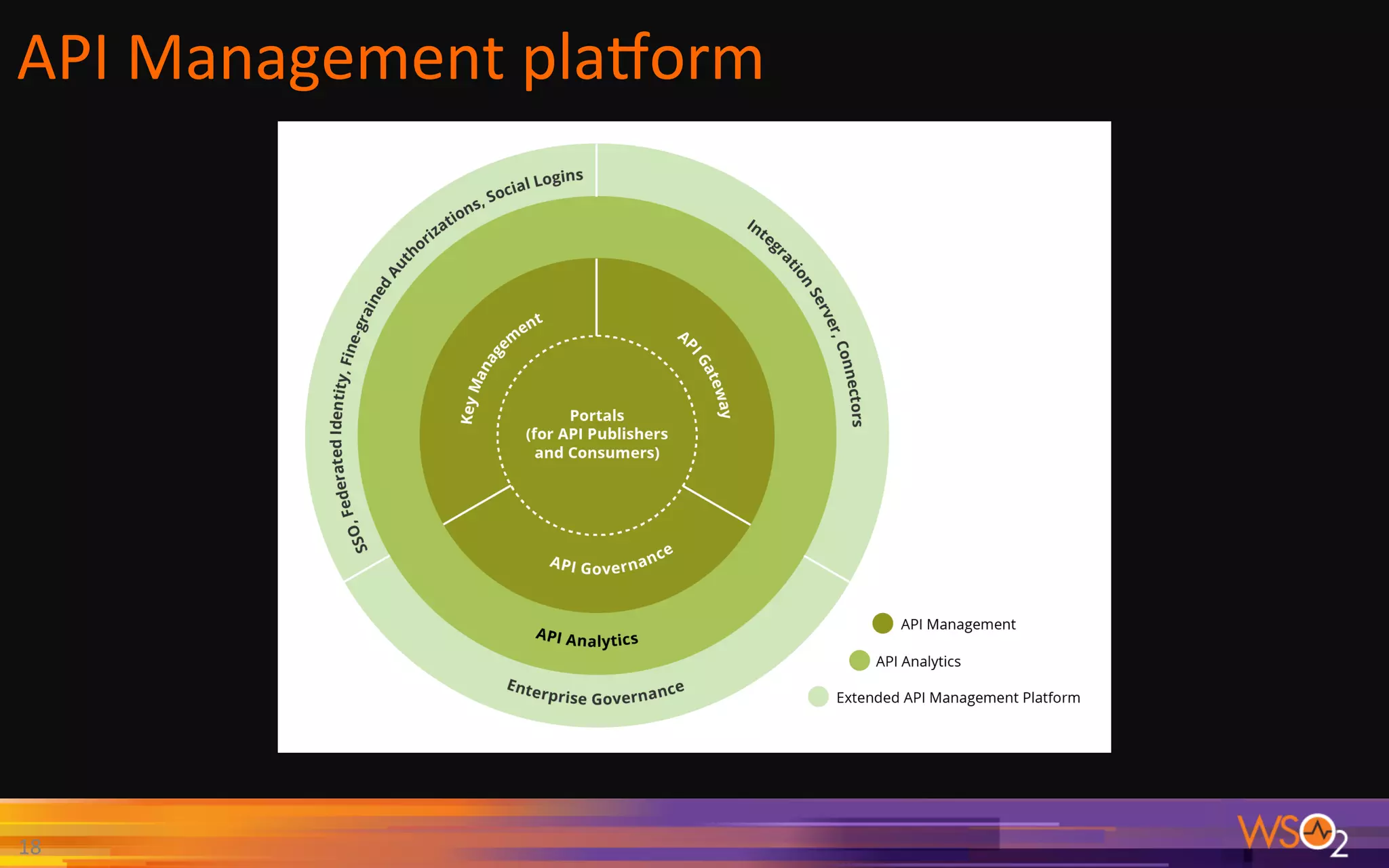 Solution Architecture Patterns for Digital Transformation | PPT