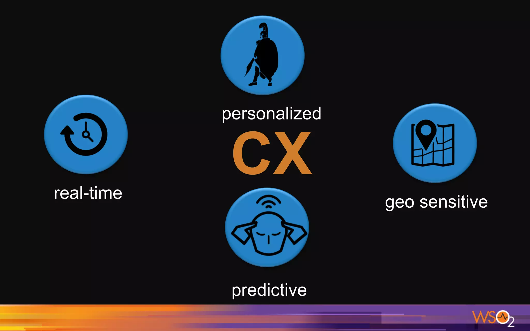 Solution Architecture Patterns for Digital Transformation | PPT