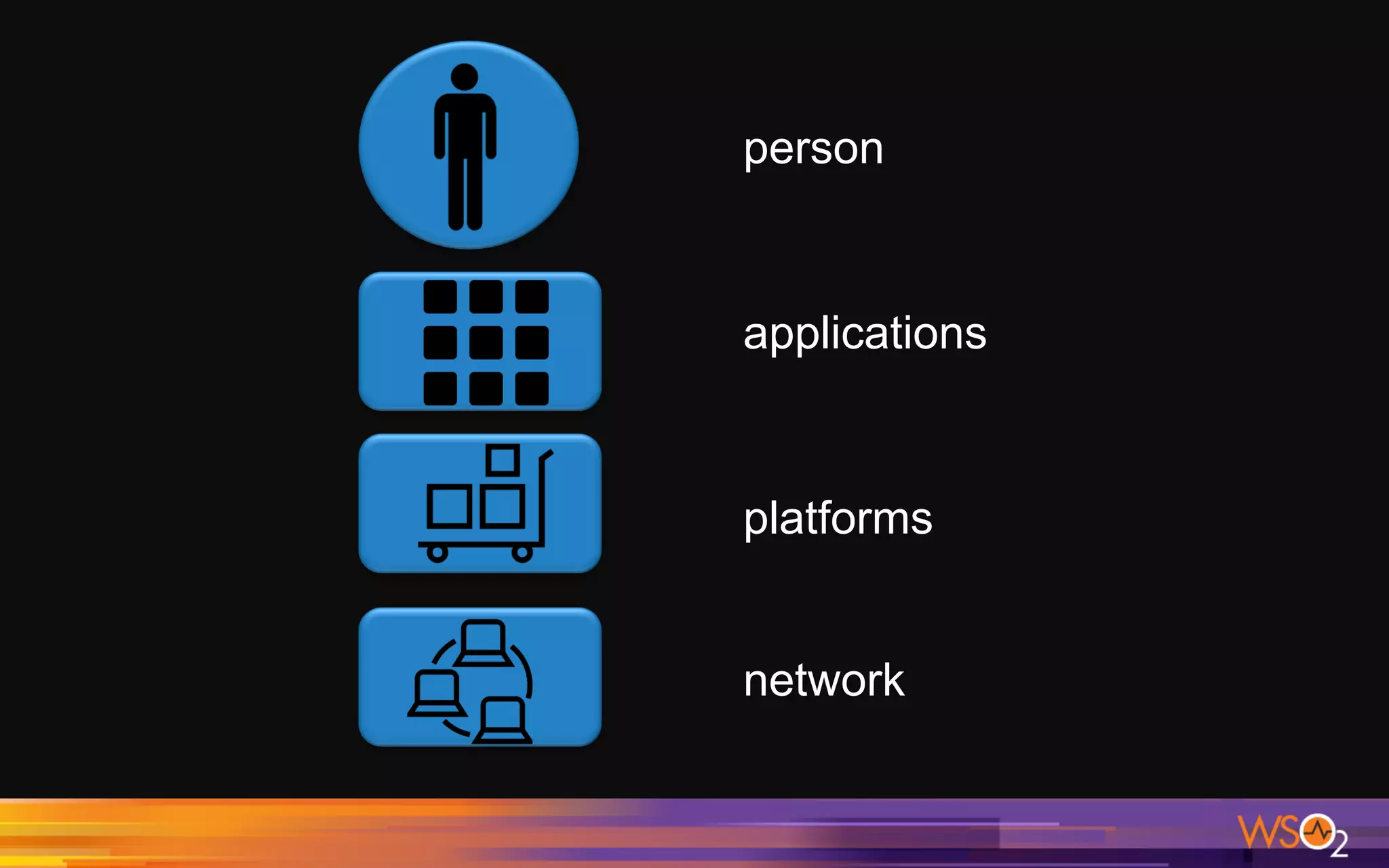 Solution Architecture Patterns for Digital Transformation | PPT