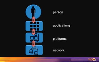 Solution Architecture Patterns for Digital Transformation | PPT