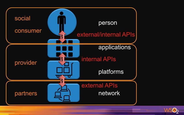 Solution Architecture Patterns for Digital Transformation | PPT