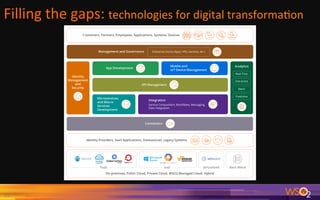 Solution Architecture Patterns for Digital Transformation | PPT