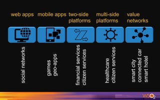 Solution Architecture Patterns for Digital Transformation | PPT
