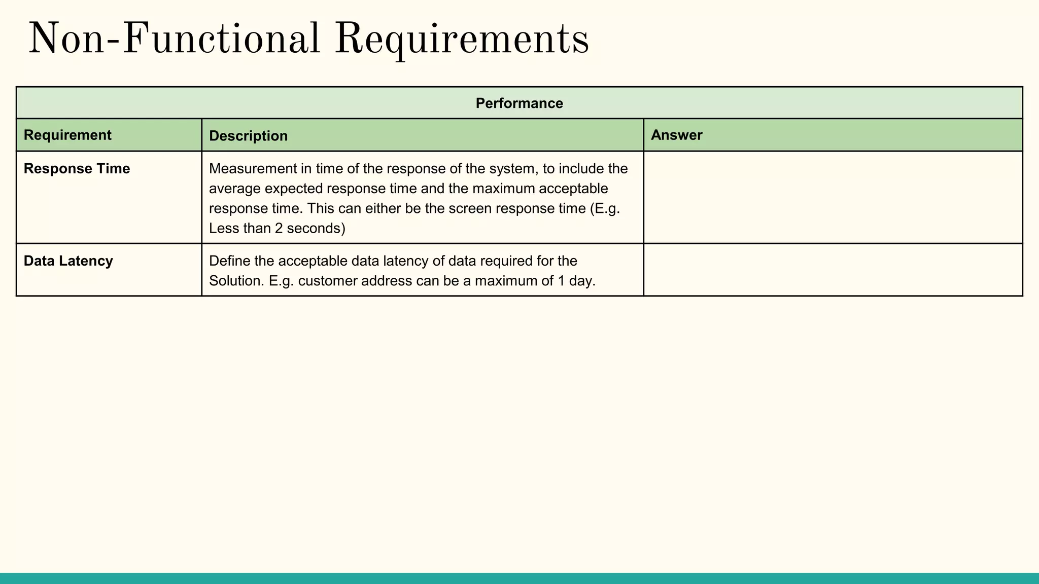 Solution Architecture Review Template Pptx