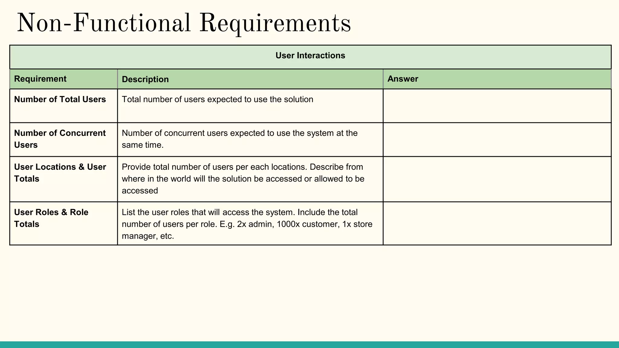 Solution Architecture Review Template Pptx