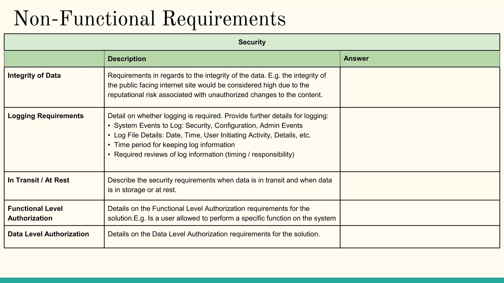 Solution Architecture Review Template Pptx