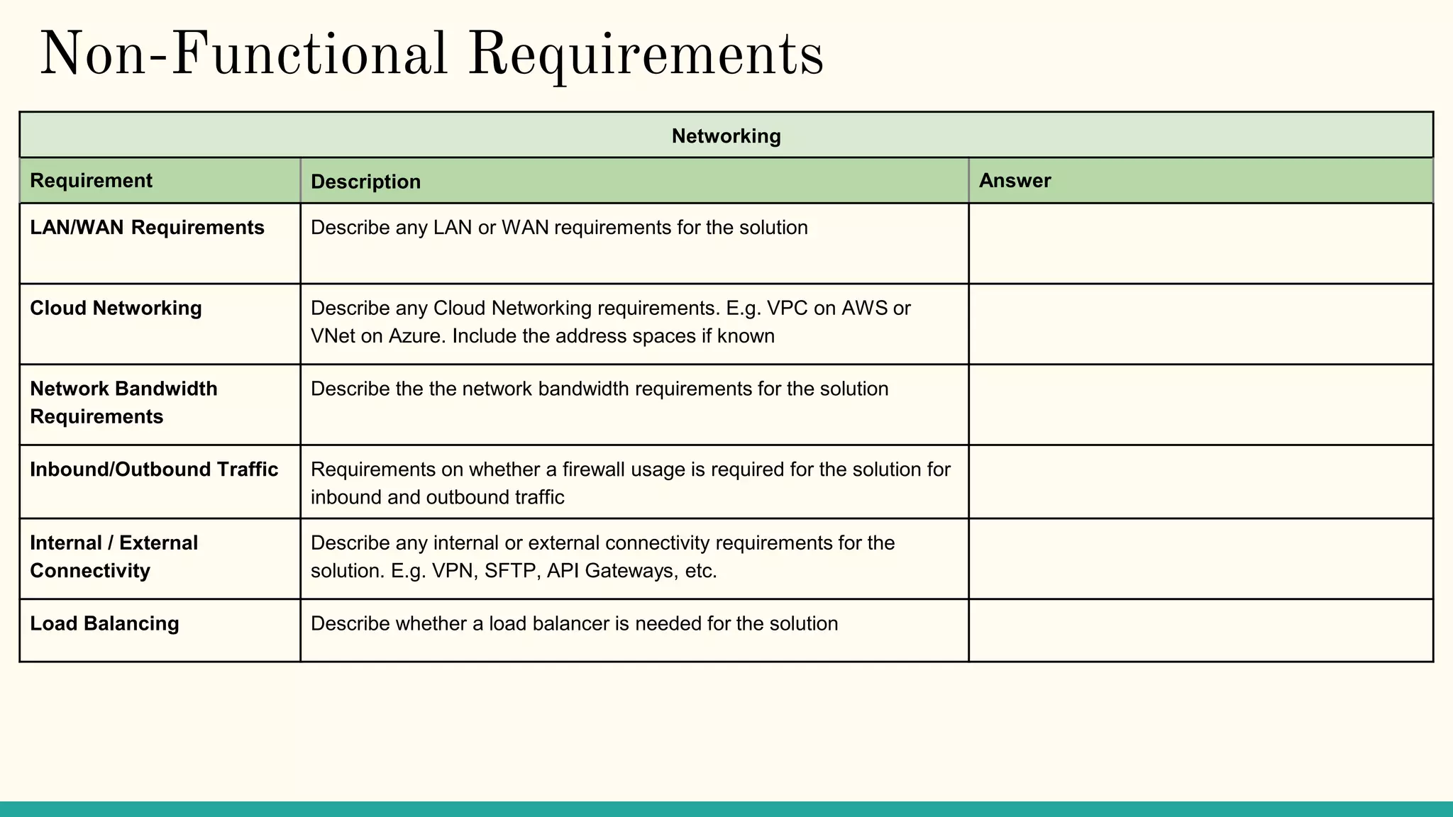 Solution Architecture Review Template Pptx