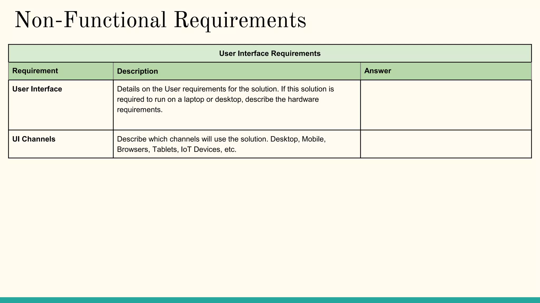Solution+Architecture+Review+Template.pptx