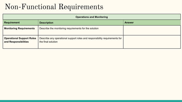 Solution Architecture Review Template Pptx