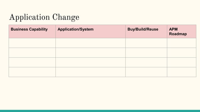 Solution Architecture Review Template Pptx