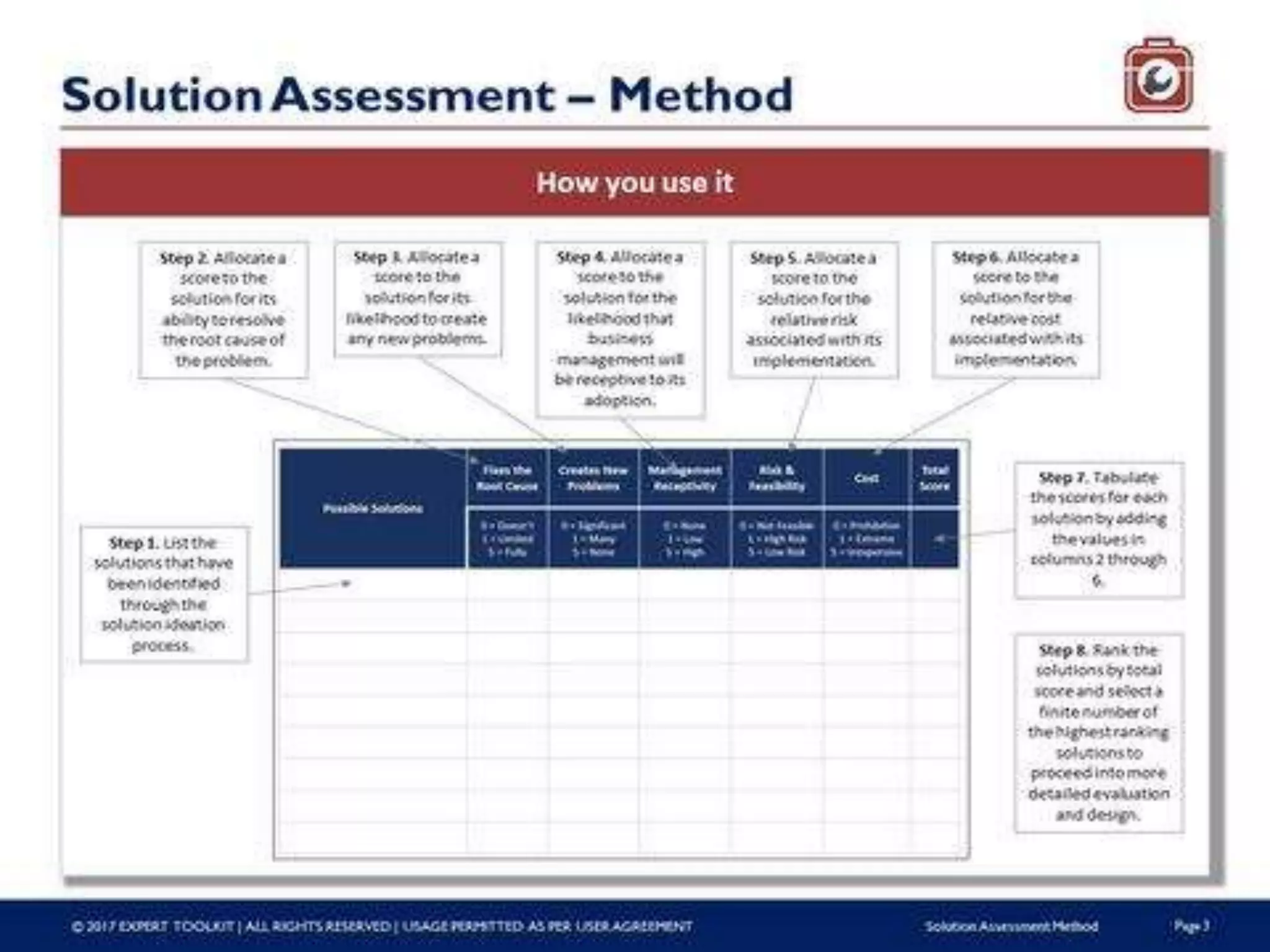 Solution Assessment Method Guide & Template by Expert Toolkit | PPT