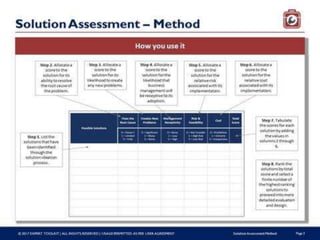 Solution Assessment Method Guide & Template by Expert Toolkit | PPT