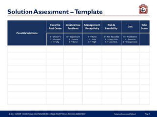 Solution Assessment Method Guide & Template by Expert Toolkit | PPT