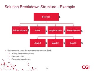 Solution Based Estimation - Eric van der Vliet | PPTX