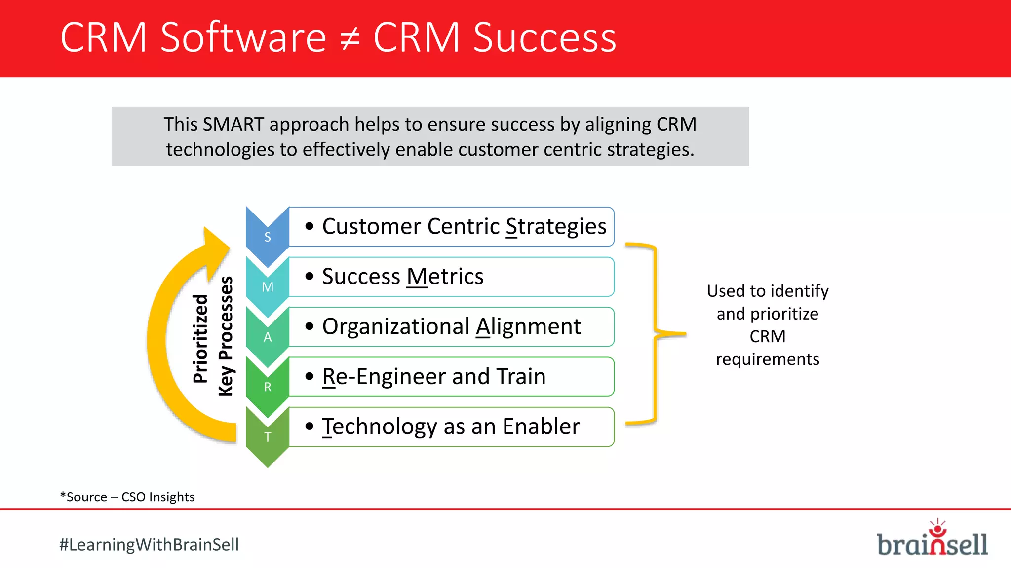 CRM Solution Blueprint | PPTX