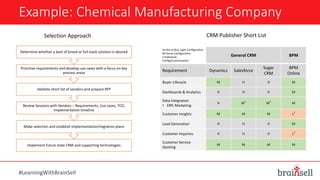 CRM Solution Blueprint | PPTX