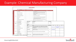 CRM Solution Blueprint | PPTX
