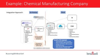 CRM Solution Blueprint | PPTX