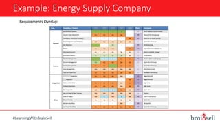 CRM Solution Blueprint | PPTX