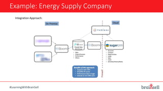 CRM Solution Blueprint | PPTX