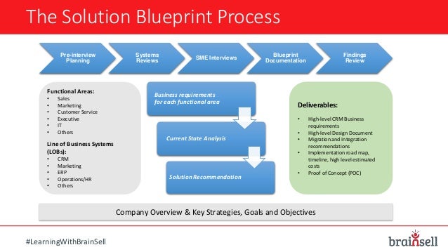 CRM Solution Blueprint