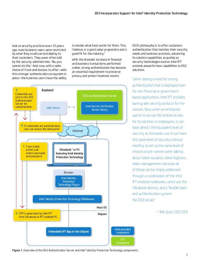 Solution brief ds3 support for intel® identity protection technology