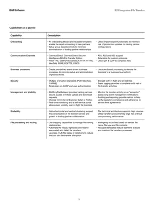 IBM Sterling File Gateway | PDF
