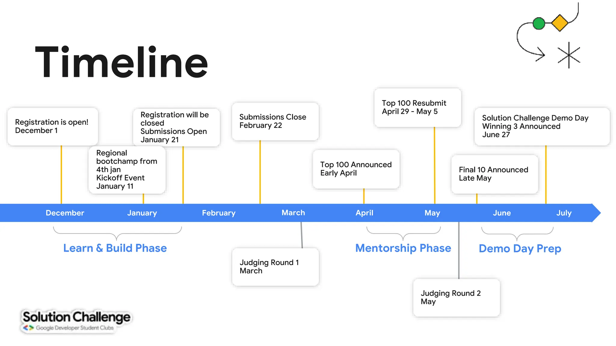 solution challenge.pptx