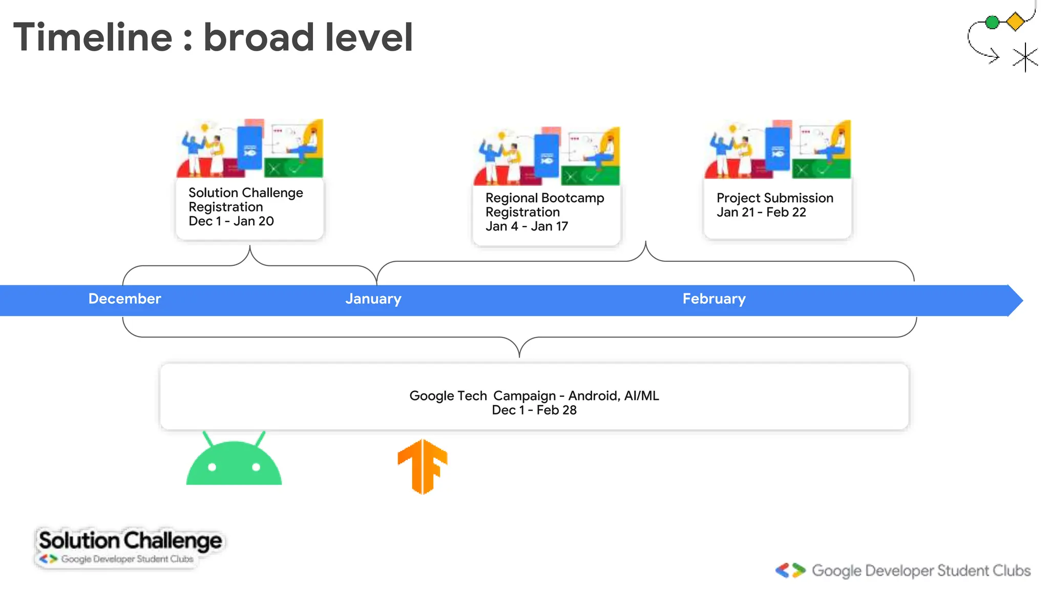 Solution Challenge PPT.pptx