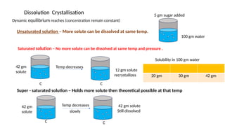 solution chapter 2 class 12 chemistry book | PPTX