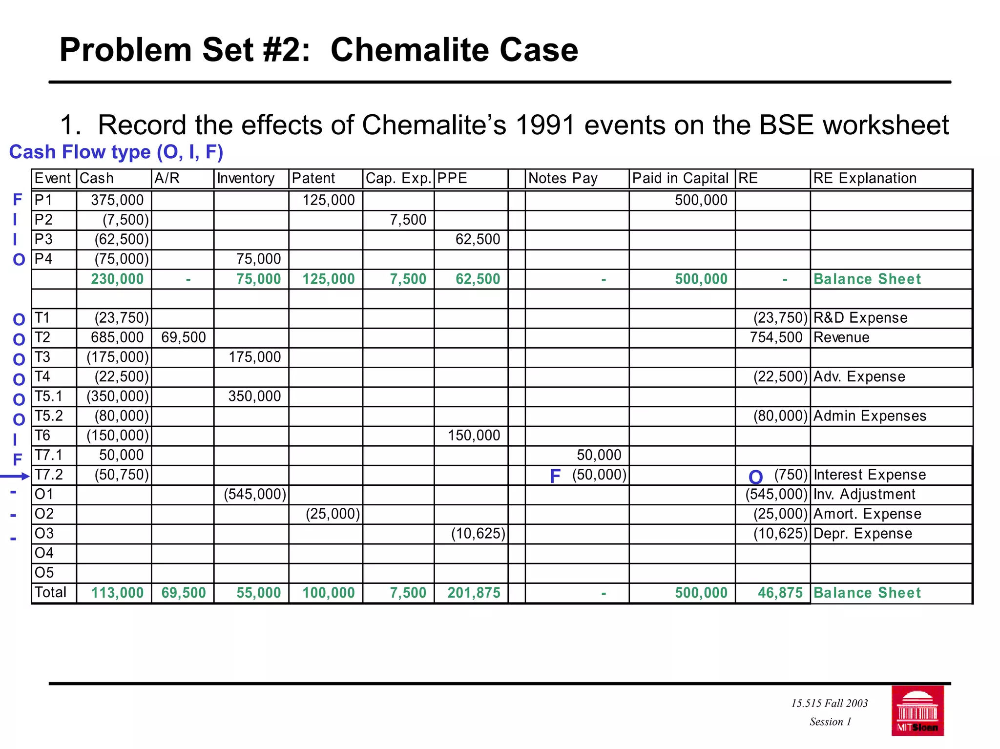 Solution chemalite | PDF
