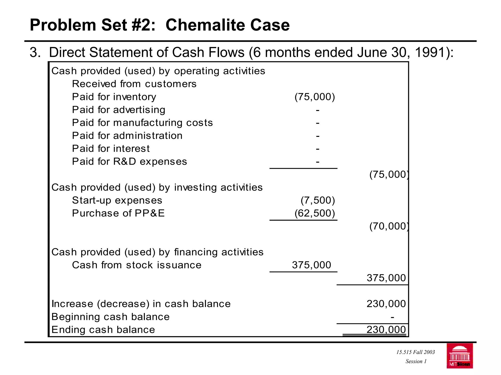 Solution chemalite | PDF
